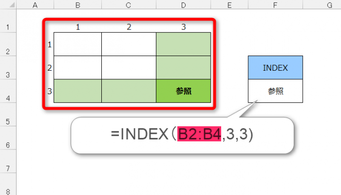 OFFSET・INDEX・MATCHでVLOOKUPに出来ないマイナス方向にある列の値を取得しよう | 隣IT