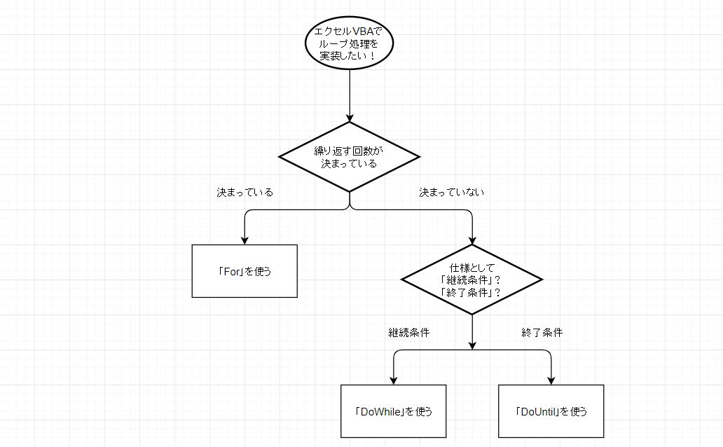 excel vba 無限ループ 強制終了 _ vba マクロ 強制終了 原因 – QNPH